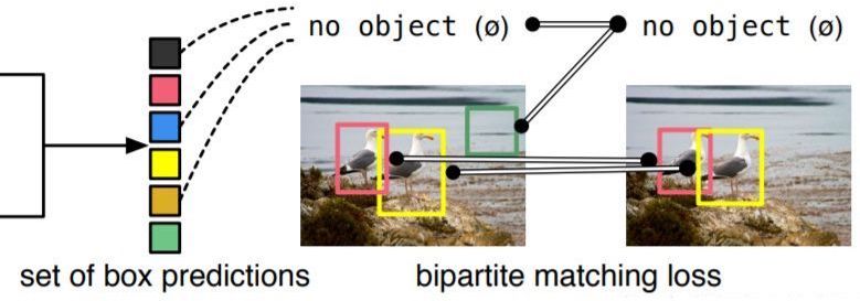 Sparse R Cnn The Blog Of Star Rain
